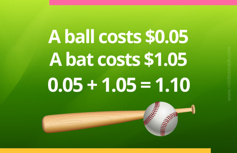 A bat and a ball cost $1.10 - Riddle - Riddlesmash.com